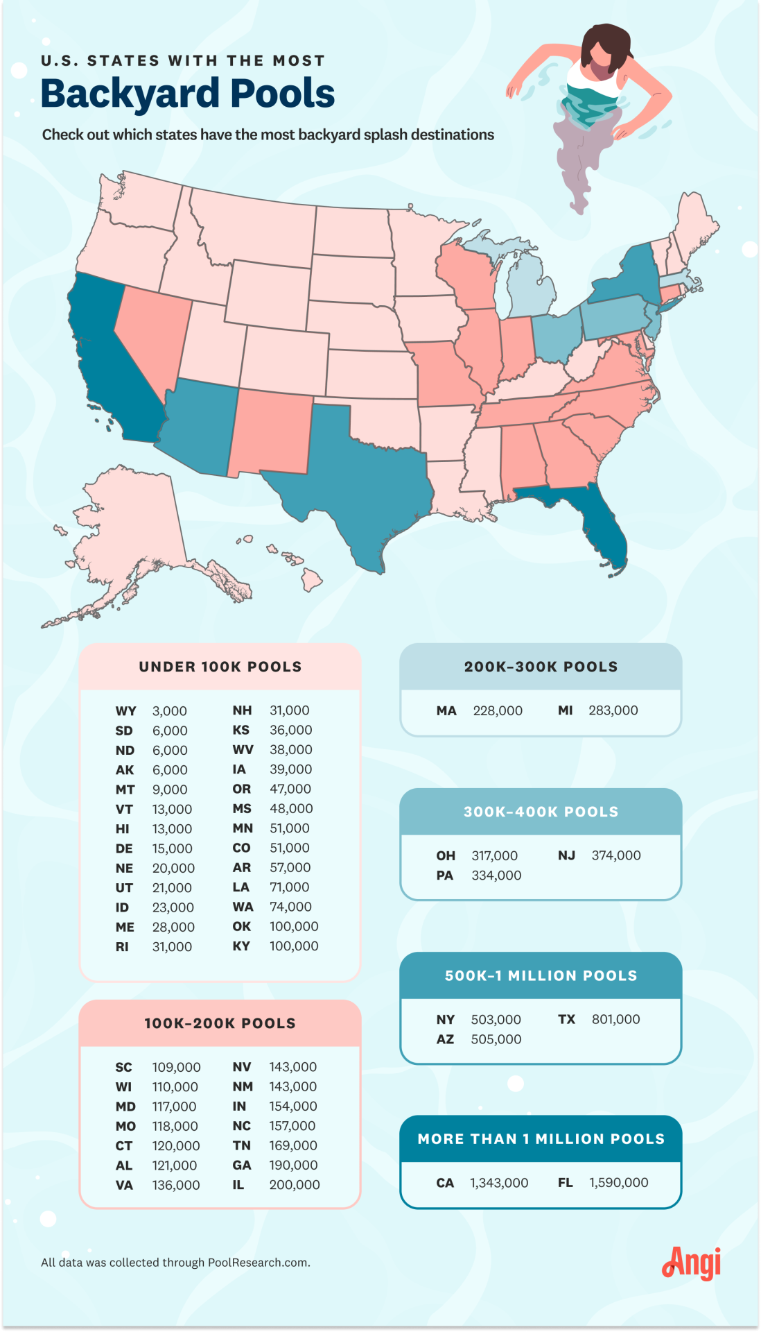 Home - Florida Pool Fences
